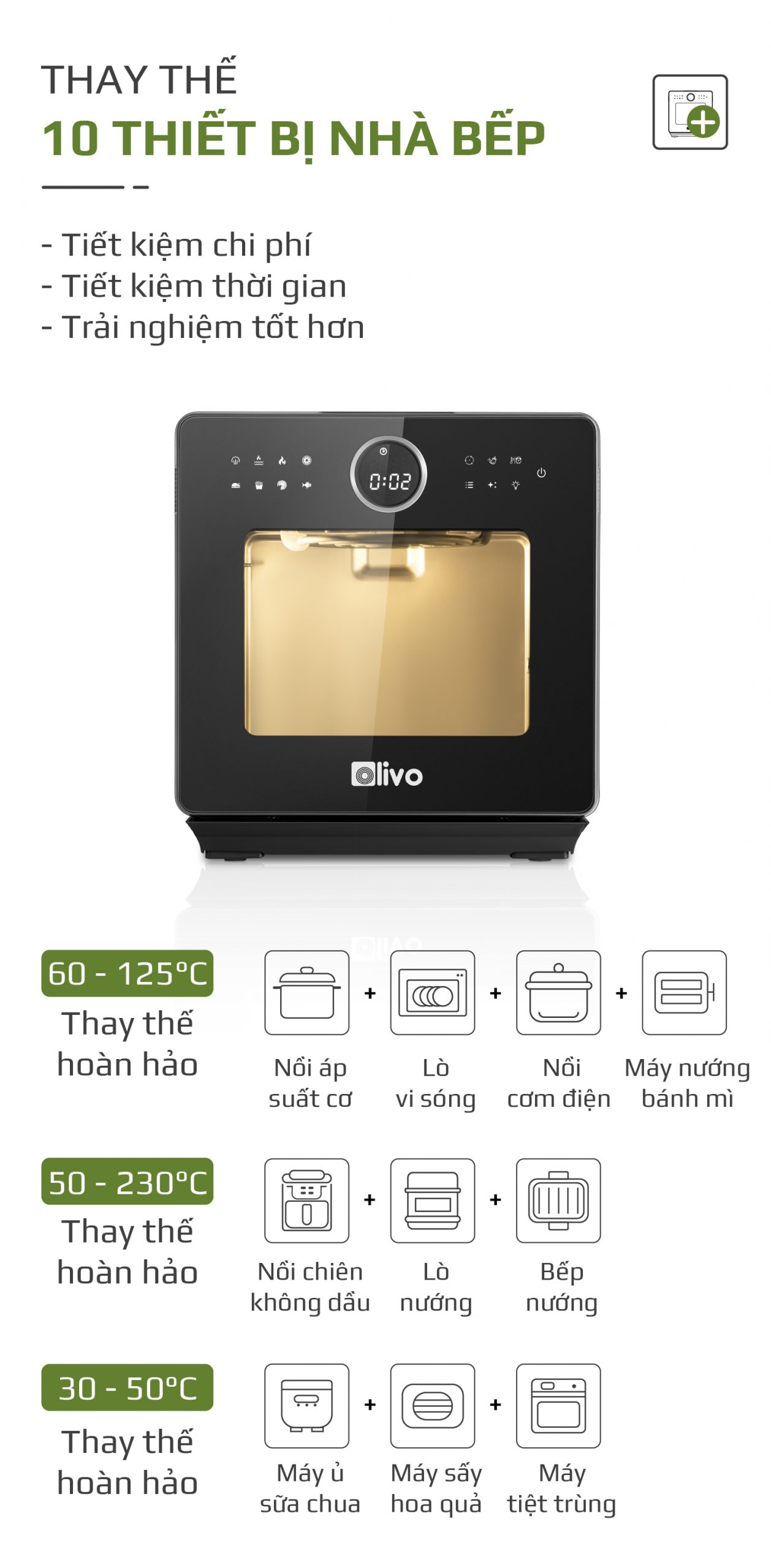 Nồi Chiên Hấp Đa Năng OLIVO SF16 PRO - 56 Chương Trình Cài Sẵn - Dung ...